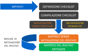 Il modello WSP (Water Safety Plan) - Hydros
