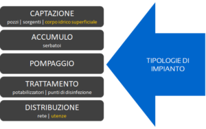 Il modello WSP (Water Safety Plan) - Hydros